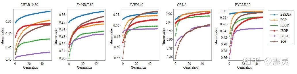 【论文解析】tevc 2023 图像分类算法 Genetic Programming With Building Block Evolving And Reusing 知乎