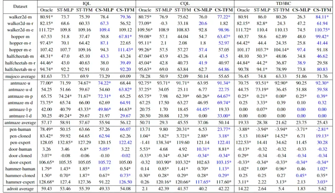 ICLR 2024 | RLHF有了通用平台和基准，天大开源，专攻现实决策场景 - 知乎