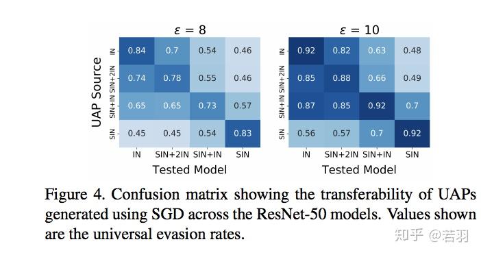 Universal Adversarial Perturbation系列笔记 - 知乎