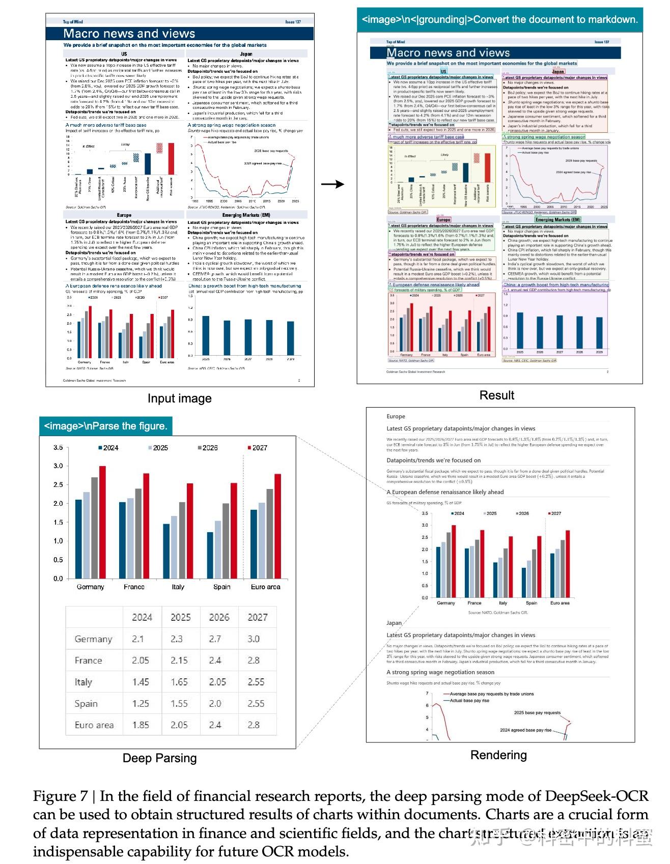 DeepSeek-OCR 详解 - 知乎
