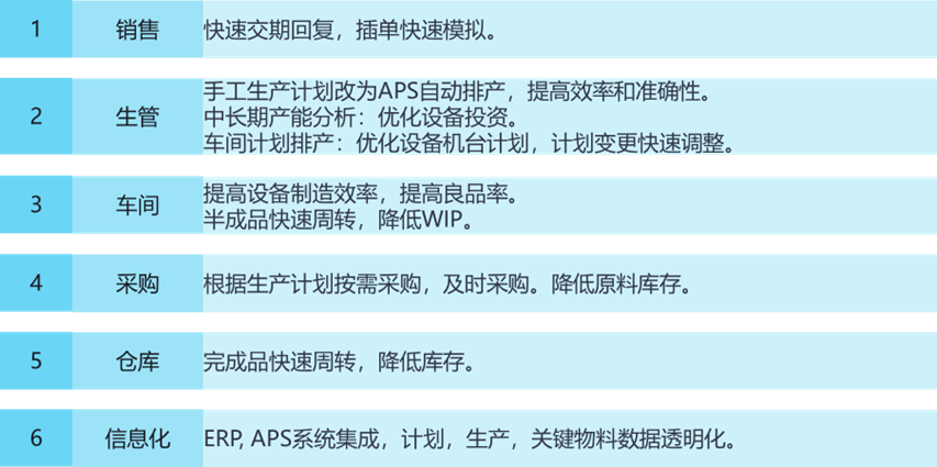 动态|苏州优力克APS项目启动 - 知乎