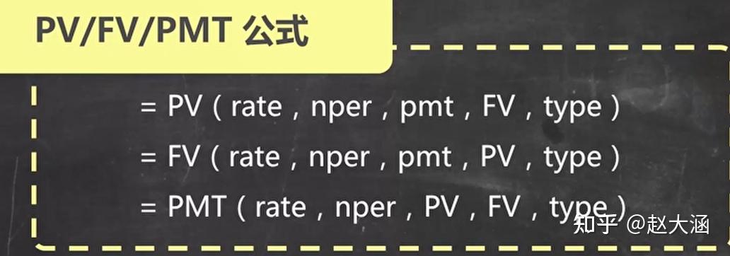理财——Excel中的财务类函数——FV、PV和PMT - 知乎