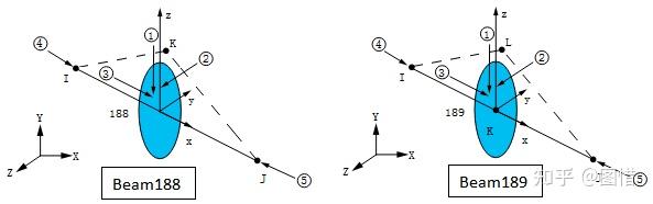 一线工程师总结Ansys Workbench工程实例之——梁单元静力学分析 - 知乎