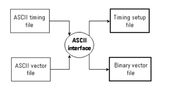 Python练习: eVCD to v93k binary pat Conversion - 知乎