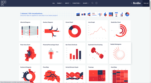 如何选择科研数据可视化的图表？ - 知乎