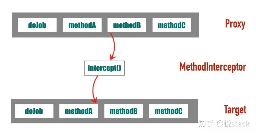 无处不在的字节码技术-ASM在cglib和fastjson中的应用 - 知乎