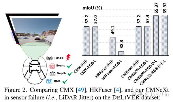 【CVPR2023】Delivering Arbitrary-Modal Semantic Segmentation - 知乎
