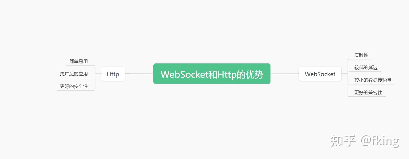【Springboot系列】SpringBoot整合WebSocket，既然如此简单(含源码) - 知乎