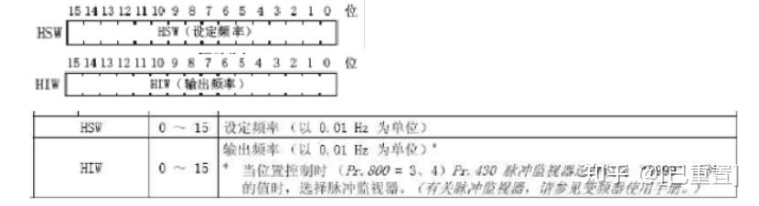 从选型到方案，详解西门子PLC与三菱变频器如何通信 - 知乎