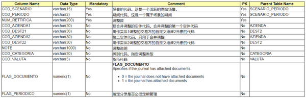 Tagetik后台表及表结构剖析（下） - 知乎