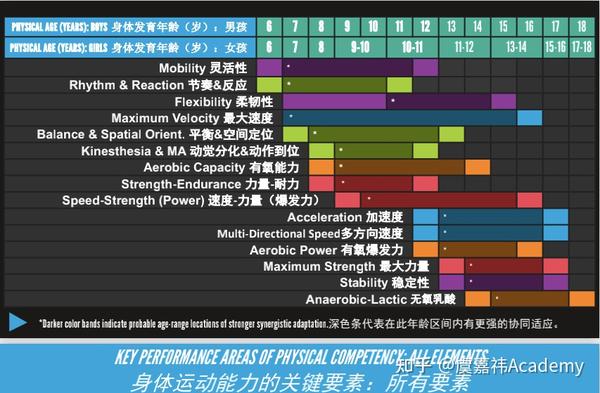 【收藏】什么是青少年训练的长期发展模型LTAD？ - 知乎