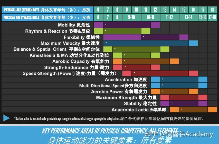 【收藏】什么是青少年训练的长期发展模型LTAD？ - 知乎