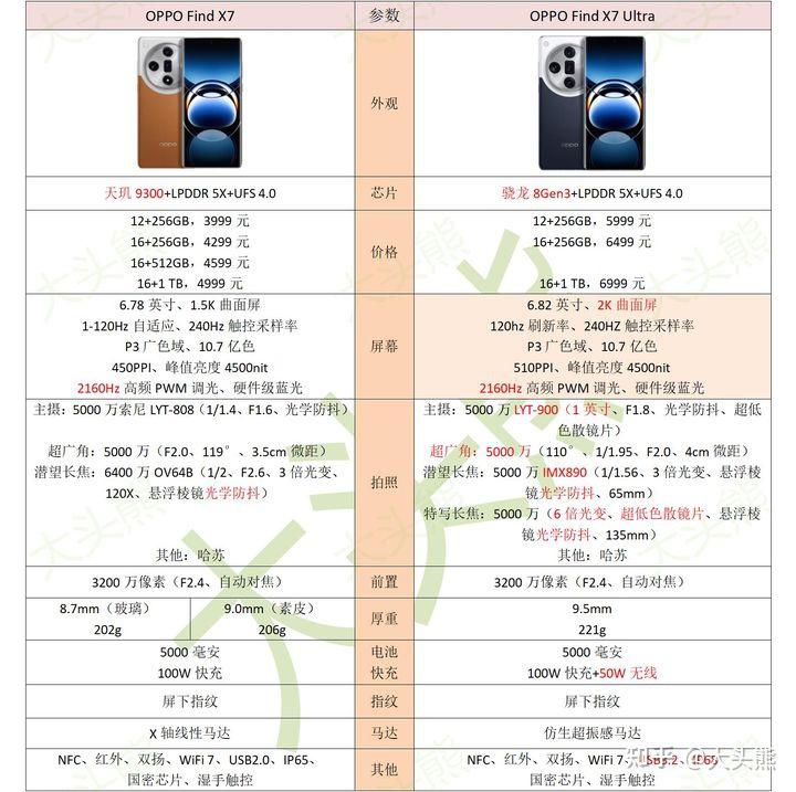 2024年3月，OPPO手机推荐！（OPPO Find X7、X6、OPPO Reno 11Pro、OPPO K11）