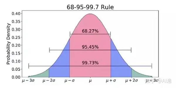 trunc_normal_函数的含义和作用。 - 知乎