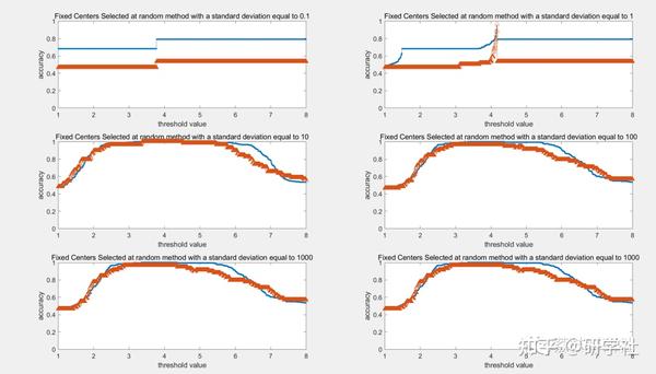 基于径向基函数RBF网络的手写数字分类（Matlab代码实现） - 知乎