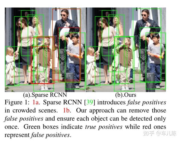 Progressive End-to-End Object Detection in Crowded Scenes - 知乎