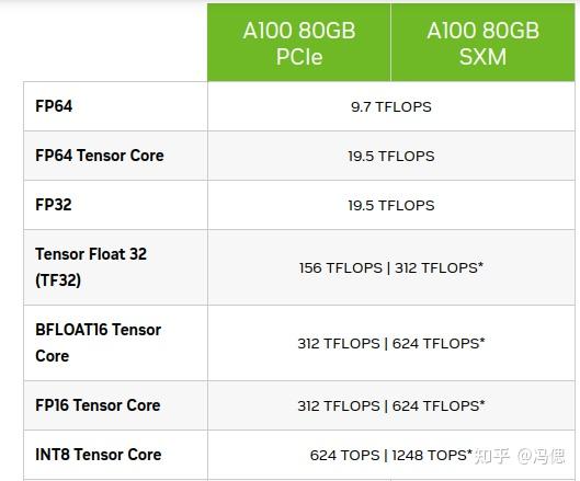 AI算力评价中的 TFLOPS 是什么？ - 知乎