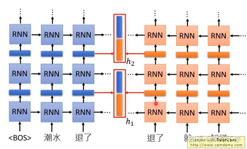 浅析Self-Attention、ELMO、Transformer、BERT、ERNIE、GPT、ChatGPT等NLP models - 知乎