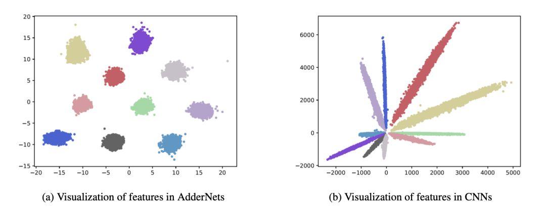 CVPR 2020 Oral 汇总：论文/代码/解读（更新中） - 知乎