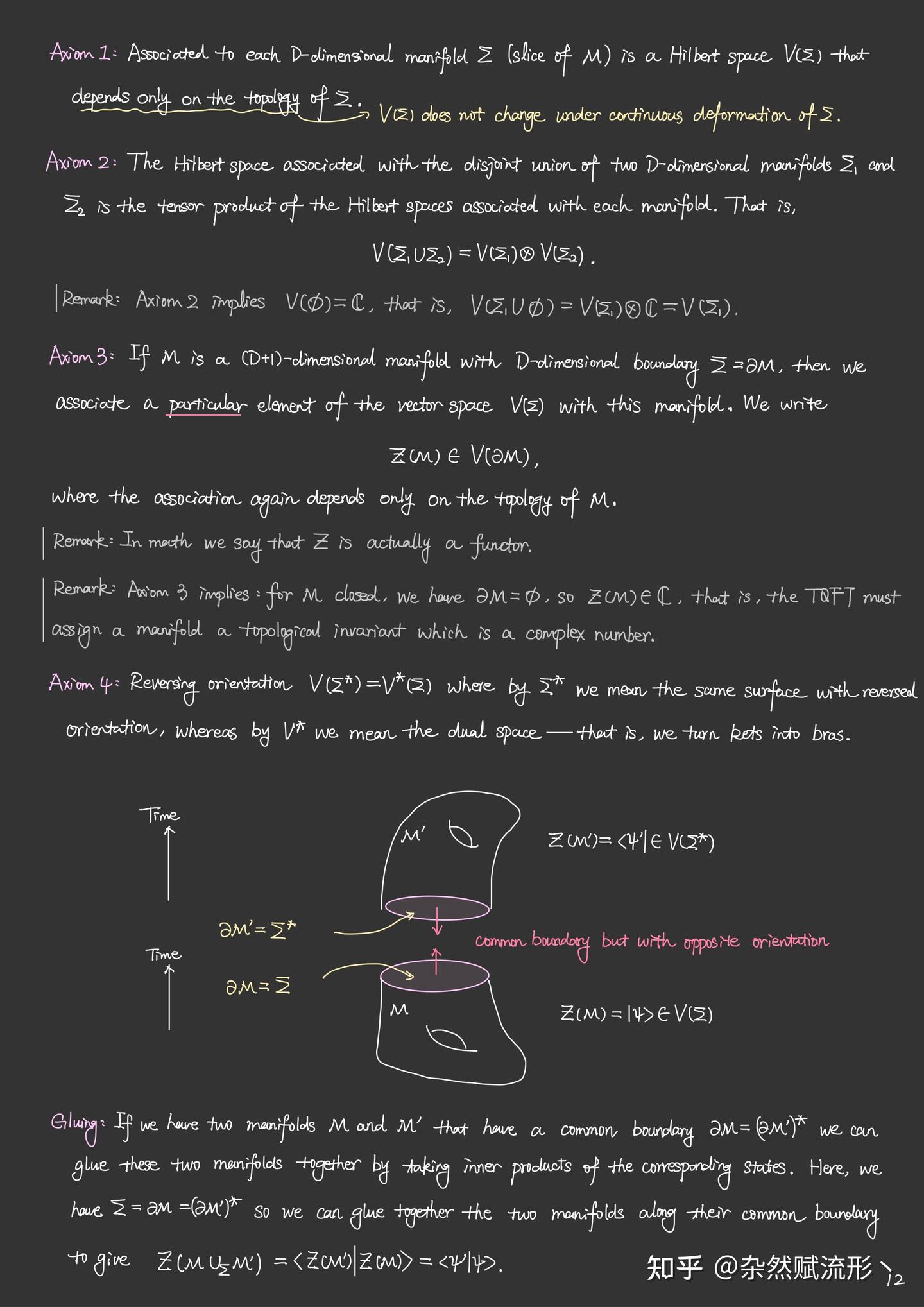 【Topological Quantum】手写笔记总结（Part 1） - 知乎