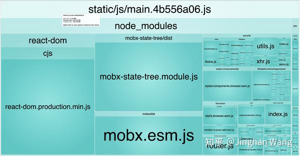Mobx State Tree 打包大小分析 - 知乎