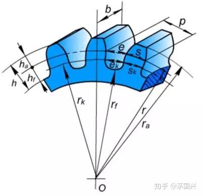 齿轮的基本参数及其设计说明 - 知乎