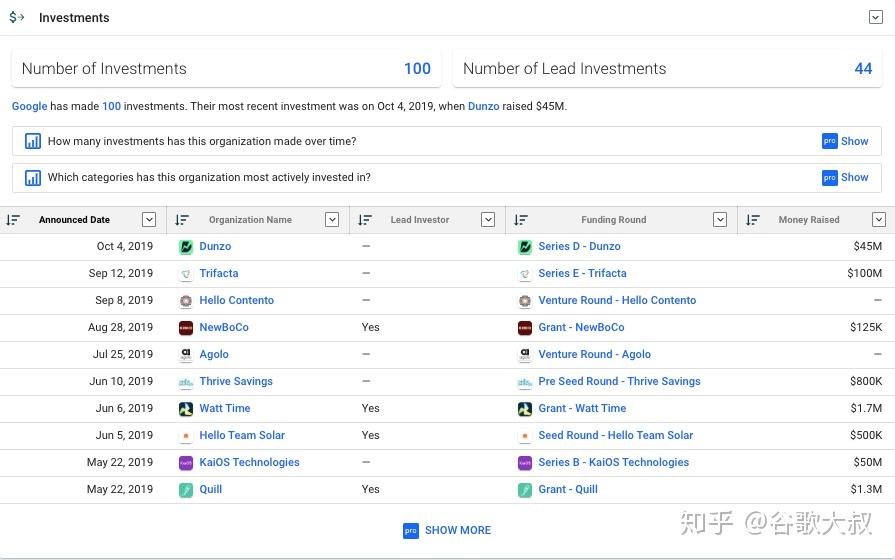 Crunchbase是什么？怎么用? - 知乎