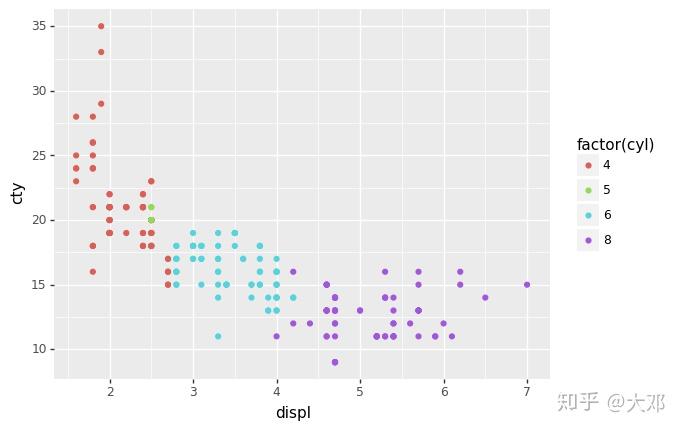 plotnine：Python版的ggplot2包 - 知乎