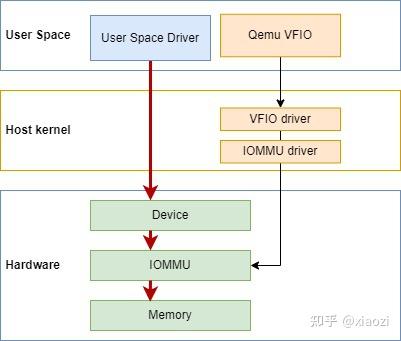 SMMU实用总结 - 知乎