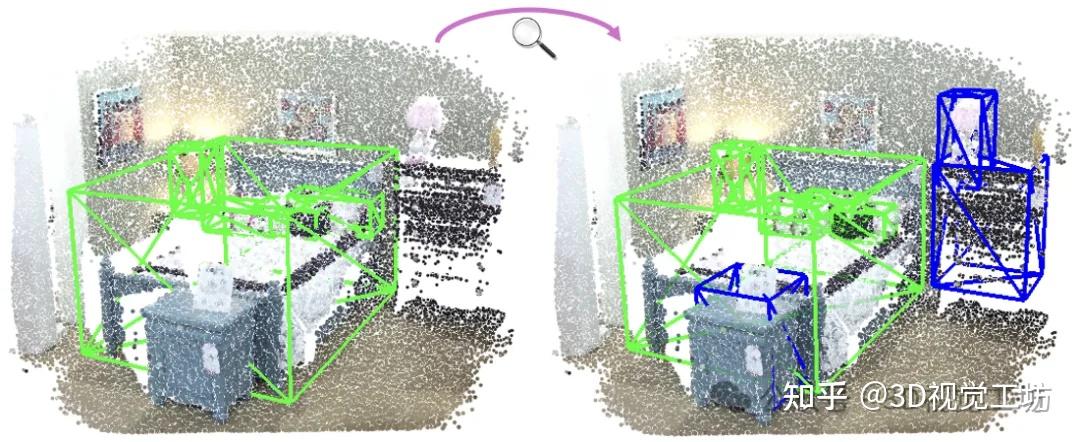 港科大最新 | 3D目标检测新SOTA，APNovel提升140% - 知乎