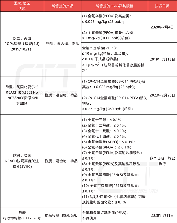 注意！PFAS全球管控持续升级 - 知乎
