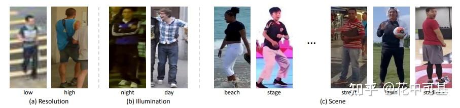 UFineBench:面向超细粒度文本行人检索的新基准！！ - 知乎