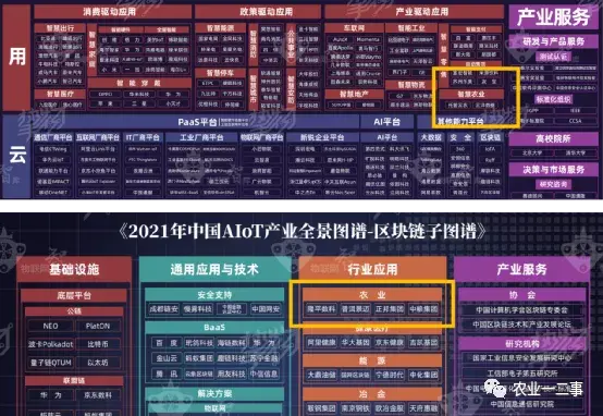 农业科技：AiIoT在农业的应用（一） - 知乎