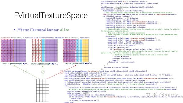 UE Virtual Texture图文浅析 - 知乎