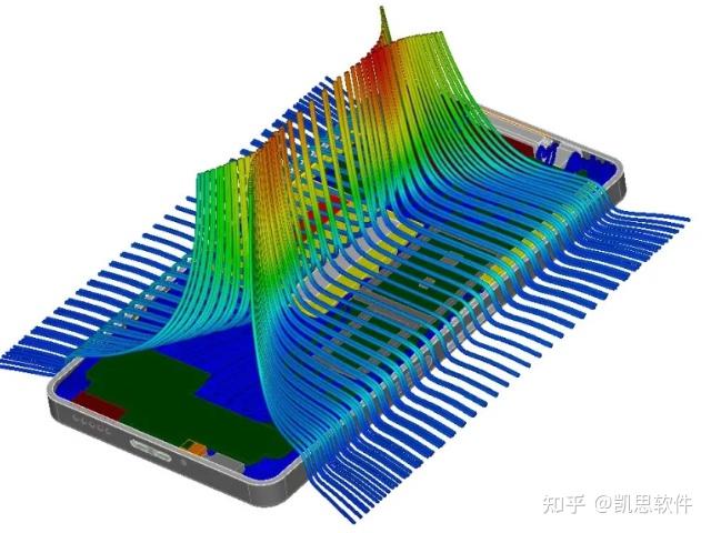 应对复杂电磁环境仿真的挑战：CST Studio Suite 的深度分析 - 知乎