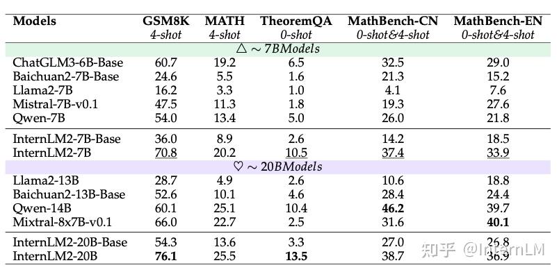 InternLM2 技术报告——社区翻译版 - 知乎
