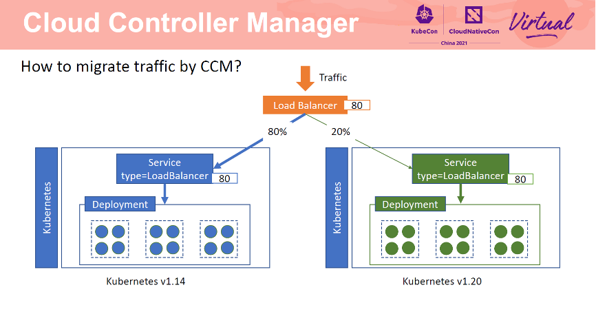 如何在零停机的情况下迁移 Kubernetes 集群 - 知乎
