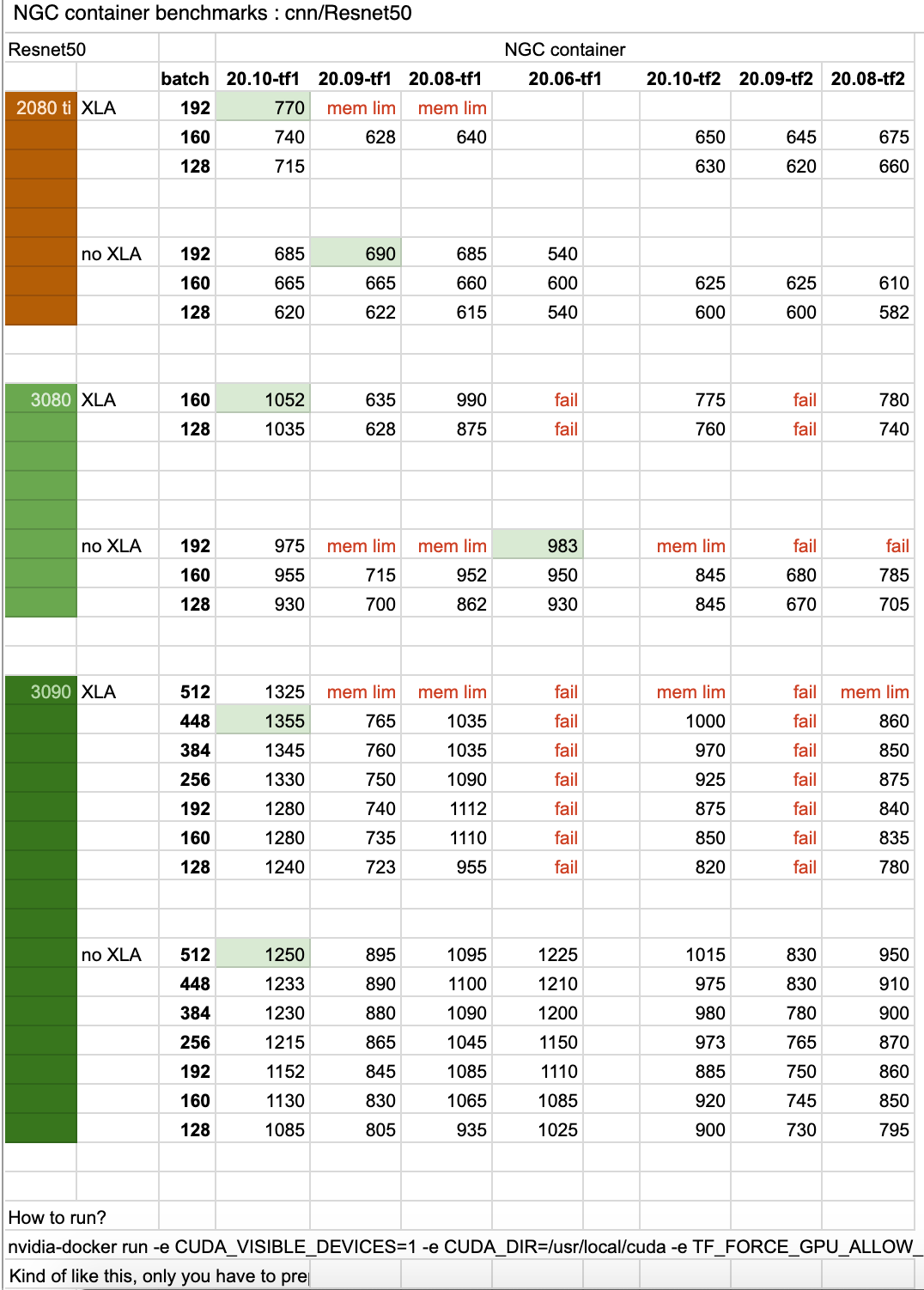 英伟达RTX 3080值不值得抢？有人用它在TensorFlow上训练了卷积网络 - 知乎
