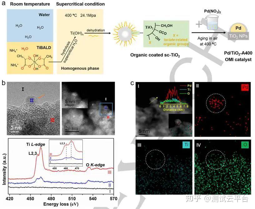 浙江大学Angew：Pd/TiO2-A400 OMI低温耐SO2催化作用 - 知乎