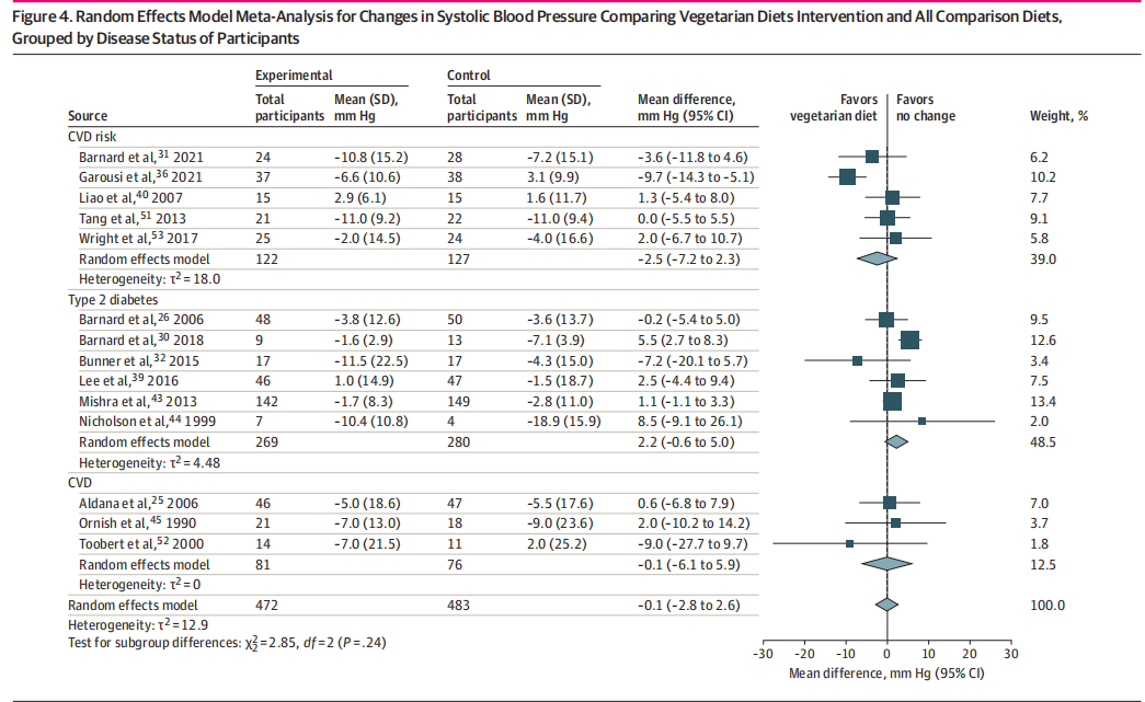 纳入样本量小、低质量的RCT也能发表13+SCI？这篇Meta分析带你一探究竟！ - 知乎
