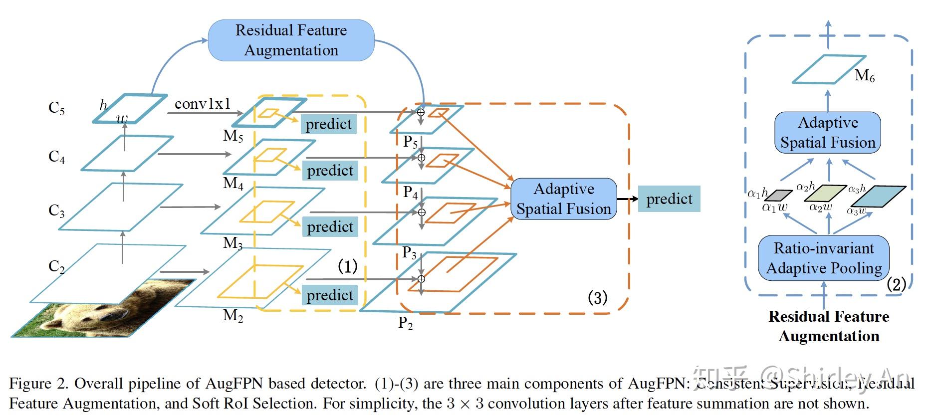 2020 CVPR ECCV 目标检测 - 知乎