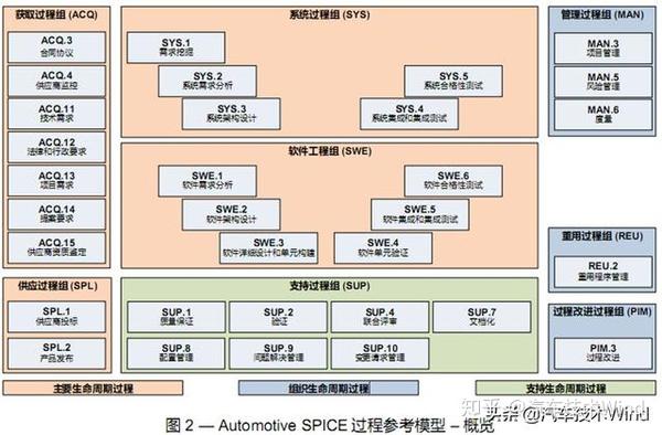 ASPICE在汽车行业越来越“火”，那么什么是ASPICE呢？ - 知乎