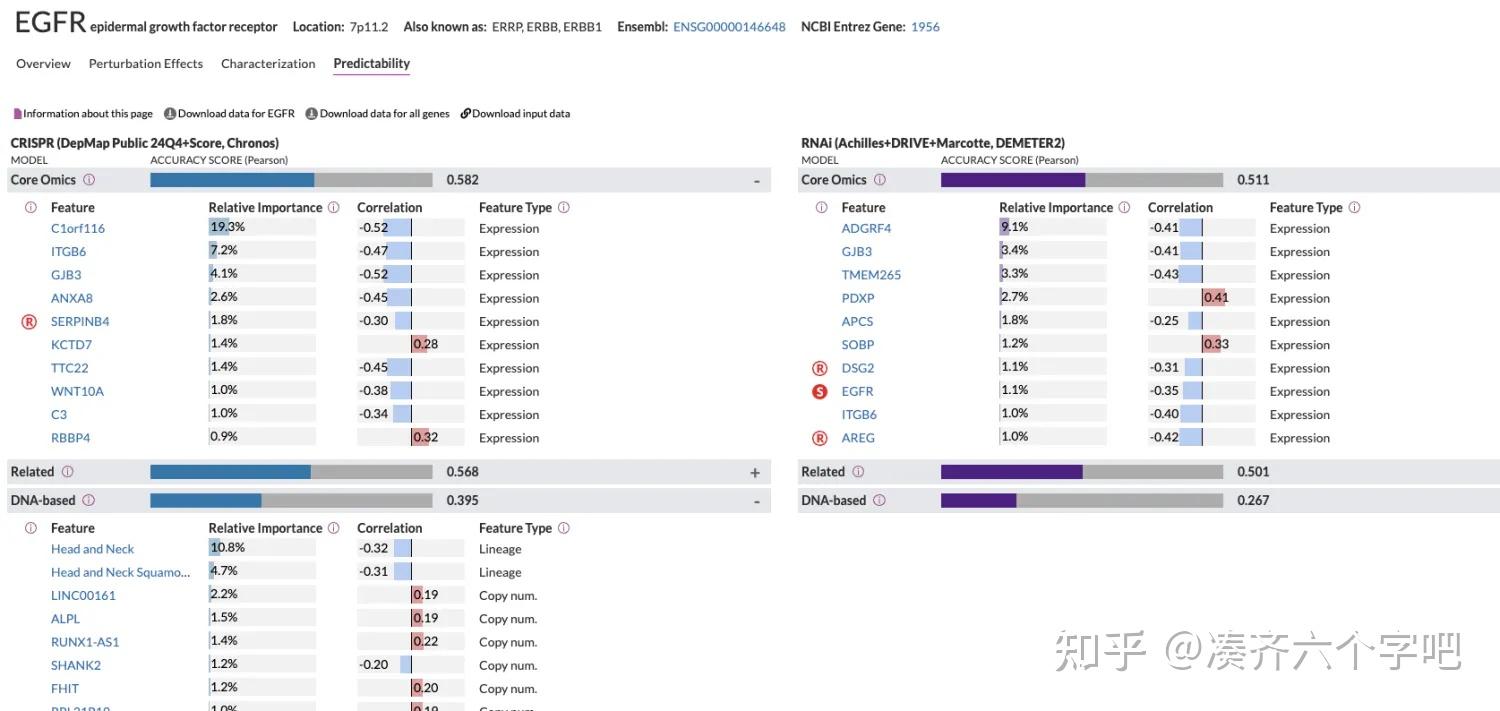 Dependency Map(DepMap)数据库学习 - 知乎