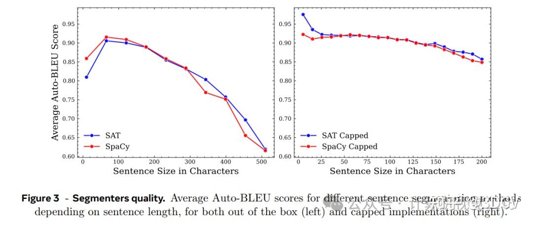 LLM被推翻？Meta重磅开源LCM：大概念模型！引爆全部生成任务！ - 知乎