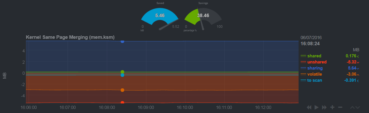 入门系列之在Ubuntu上使用Netdata设置实时性能监控 - 知乎