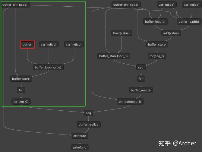 【我与TVM二三事 前篇（7）】stmt构建案例剖析 - 知乎
