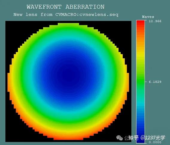 像差的理解（一）--CodeV三阶像差仿真 - 知乎