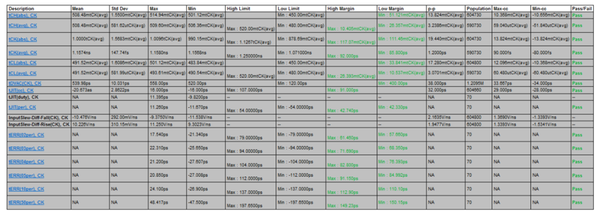 关于DDR4信号质量测试 DDR4-DRAM的工作原理分析 - 知乎