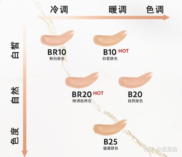 气垫排行榜10强|气垫哪个牌子好用（不同肤质怎么挑选气垫） - 知乎
