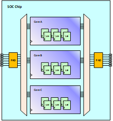 DFT专用术语解释系列（十三）：OCC/ATPG - 知乎